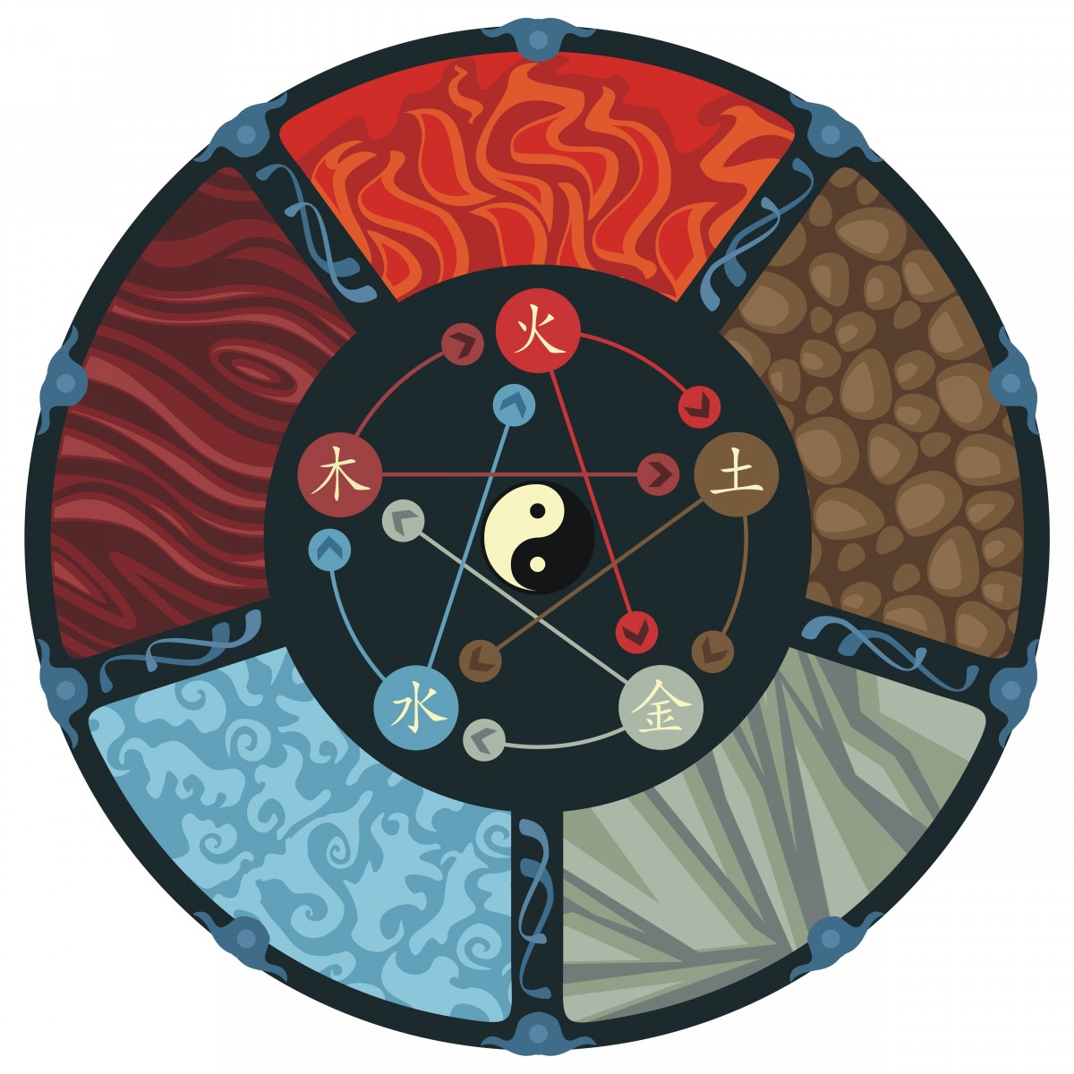 Design your space with Feng Shui Home Tips