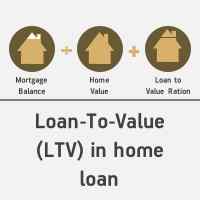 Understanding the LTV Ratio for Home Loans in India